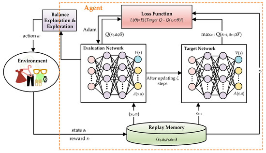 Distributed Dynamic Pricing Strategy Based on Deep Reinforcement ...
