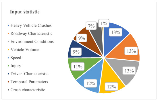 Investigation of Factors Associated with Heavy Vehicle Crashes in Iran ...
