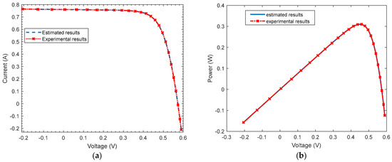 Sustainability | Free Full-Text | Parameters Identification of ...