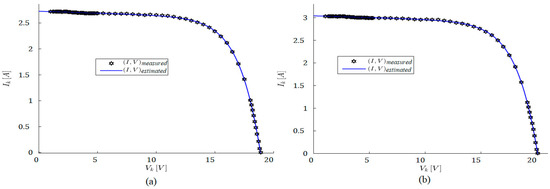 Sustainability | Free Full-Text | Parameters Identification of ...