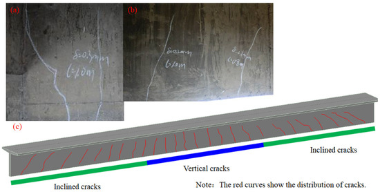 Static Load Test Analysis of T-Beam Bridge Shear Strengthening by ...