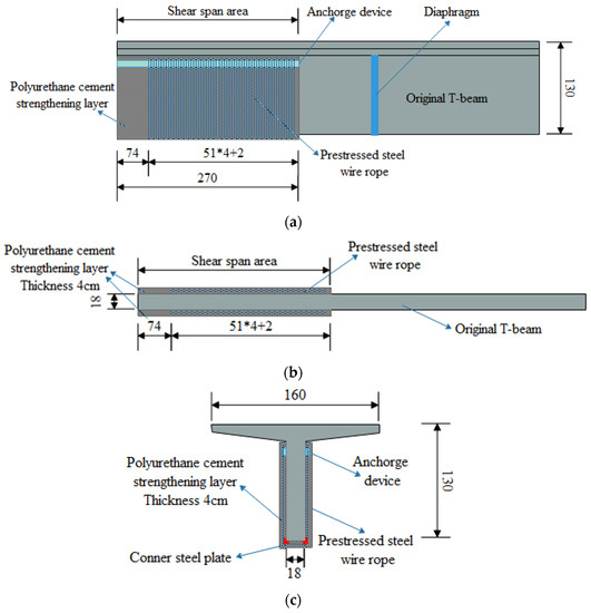 Static Load Test Analysis of T-Beam Bridge Shear Strengthening by ...