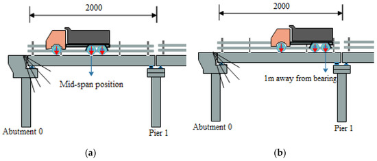Sustainability | Free Full-Text | Static Load Test Analysis of T-Beam ...