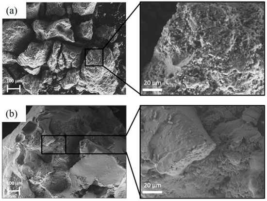 Chemical Recycling of Used Motor Oil by Catalytic Cracking with Metal ...