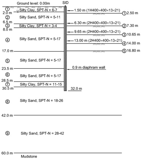 A Study on the Impacts of One-Strut Failure Scenarios for Deep ...