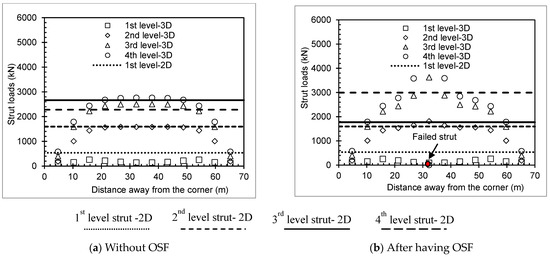 A Study on the Impacts of One-Strut Failure Scenarios for Deep ...