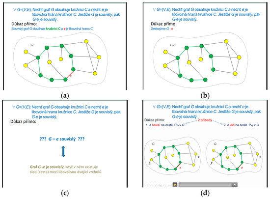 Graph Theory: Enhancing Understanding of Mathematical Proofs Using Visual Tools