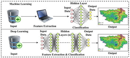 The State of the Art in Deep Learning Applications, Challenges, and ...