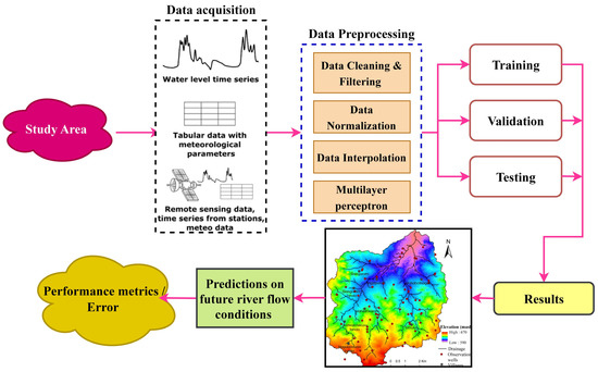 The State of the Art in Deep Learning Applications, Challenges, and ...