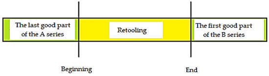 A Model to Reduce Machine Changeover Time and Improve Production ...