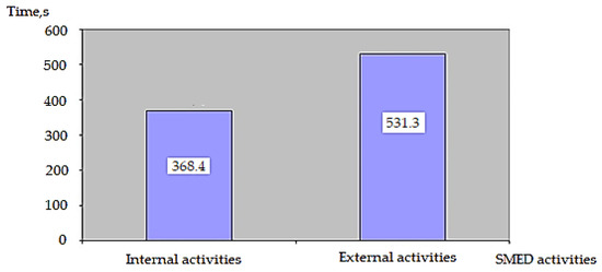 Sustainability | Free Full-Text | A Model to Reduce Machine Changeover ...