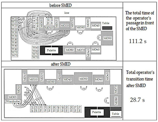 A Model to Reduce Machine Changeover Time and Improve Production ...