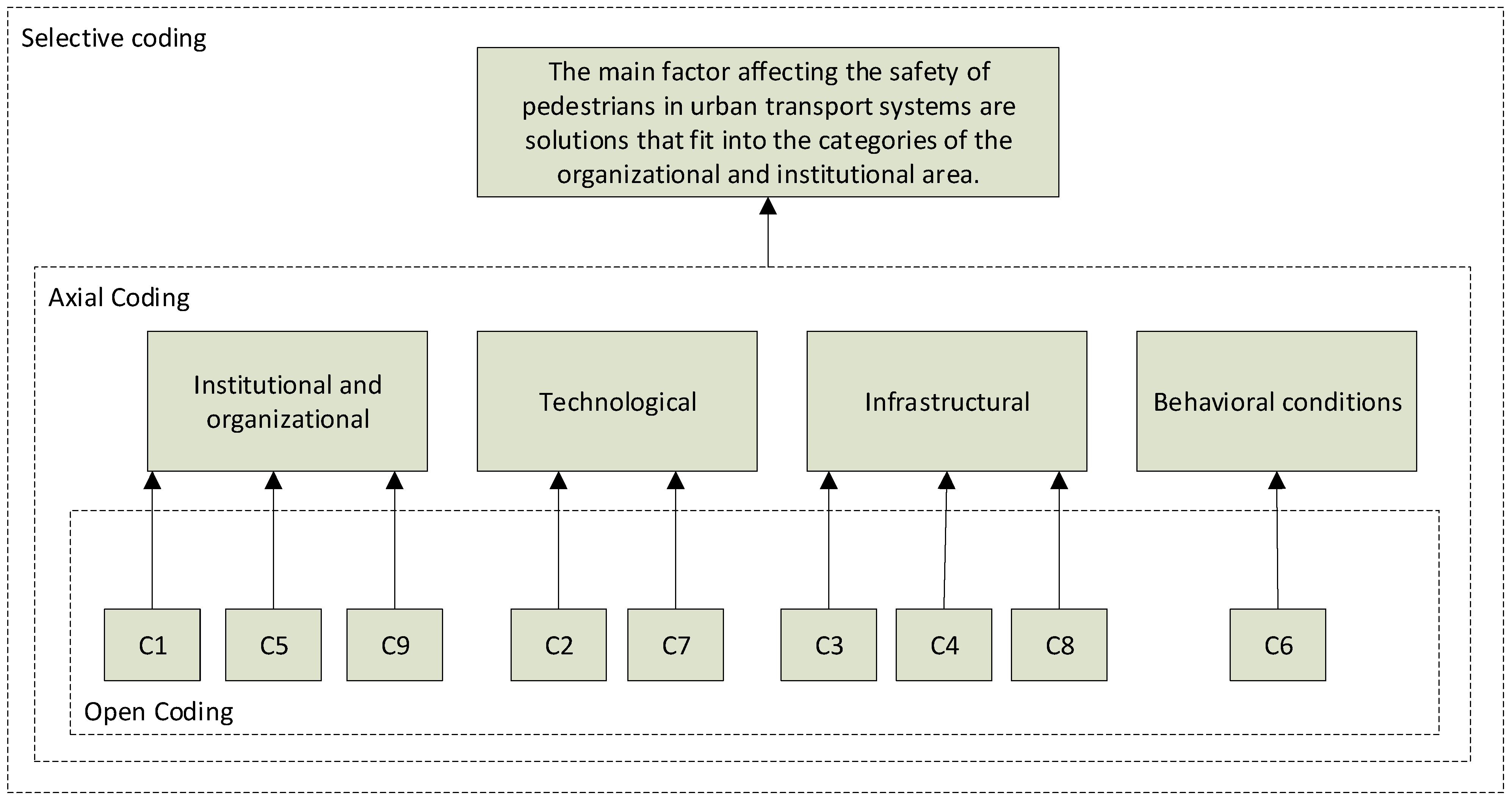 Identification of Solutions for Vulnerable Road Users Safety in Urban ...