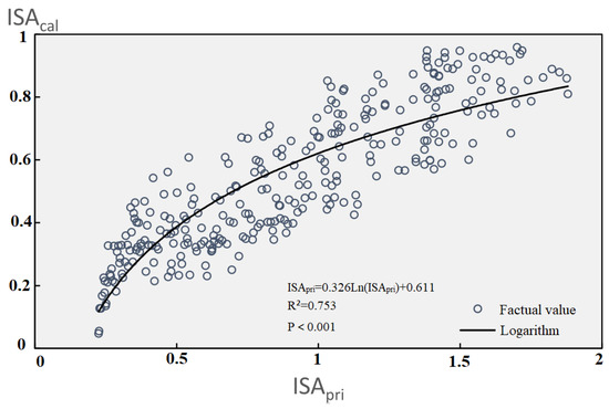 Unmanaged Urban Growth in Dar es Salaam: The Spatiotemporal Pattern and ...