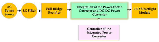 An AC-DC LED Integrated Streetlight Driver with Power Factor Correction ...