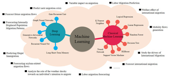 Transcending Time and Space: Survey Methods, Uncertainty, and ...
