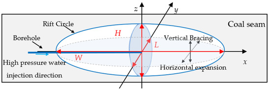 The Single-Channel Microseismic Mine Signal Denoising Method and ...