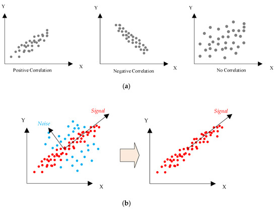 Sustainability | Free Full-Text | The Single-Channel Microseismic Mine ...