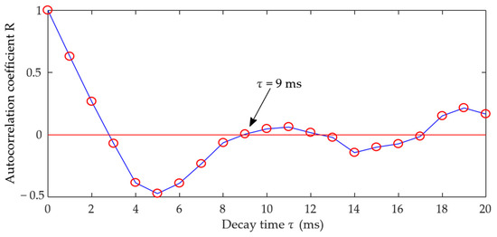 Sustainability | Free Full-Text | The Single-Channel Microseismic Mine ...