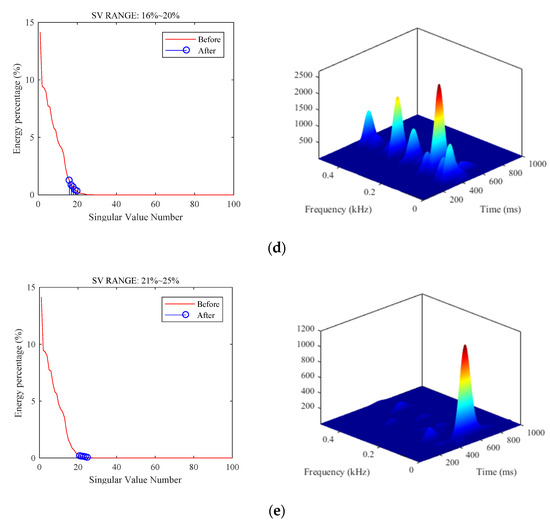 Sustainability | Free Full-Text | The Single-Channel Microseismic Mine ...