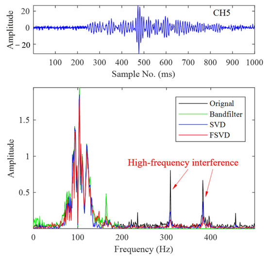 Sustainability | Free Full-Text | The Single-Channel Microseismic Mine ...