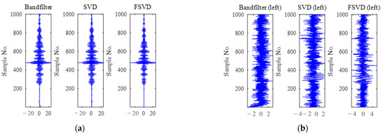 Sustainability | Free Full-Text | The Single-Channel Microseismic Mine ...
