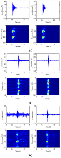 Sustainability | Free Full-Text | The Single-Channel Microseismic Mine ...