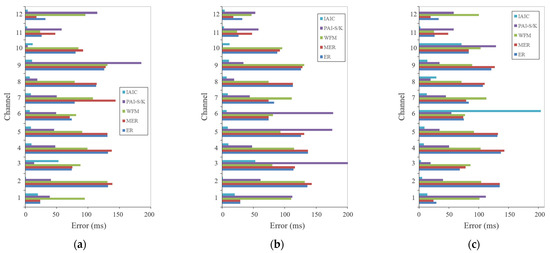 Sustainability | Free Full-Text | The Single-Channel Microseismic Mine ...