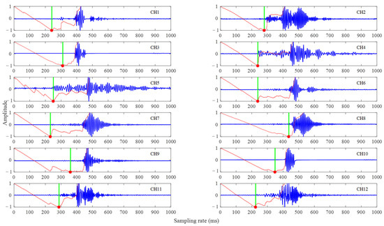 Sustainability | Free Full-Text | The Single-Channel Microseismic Mine ...