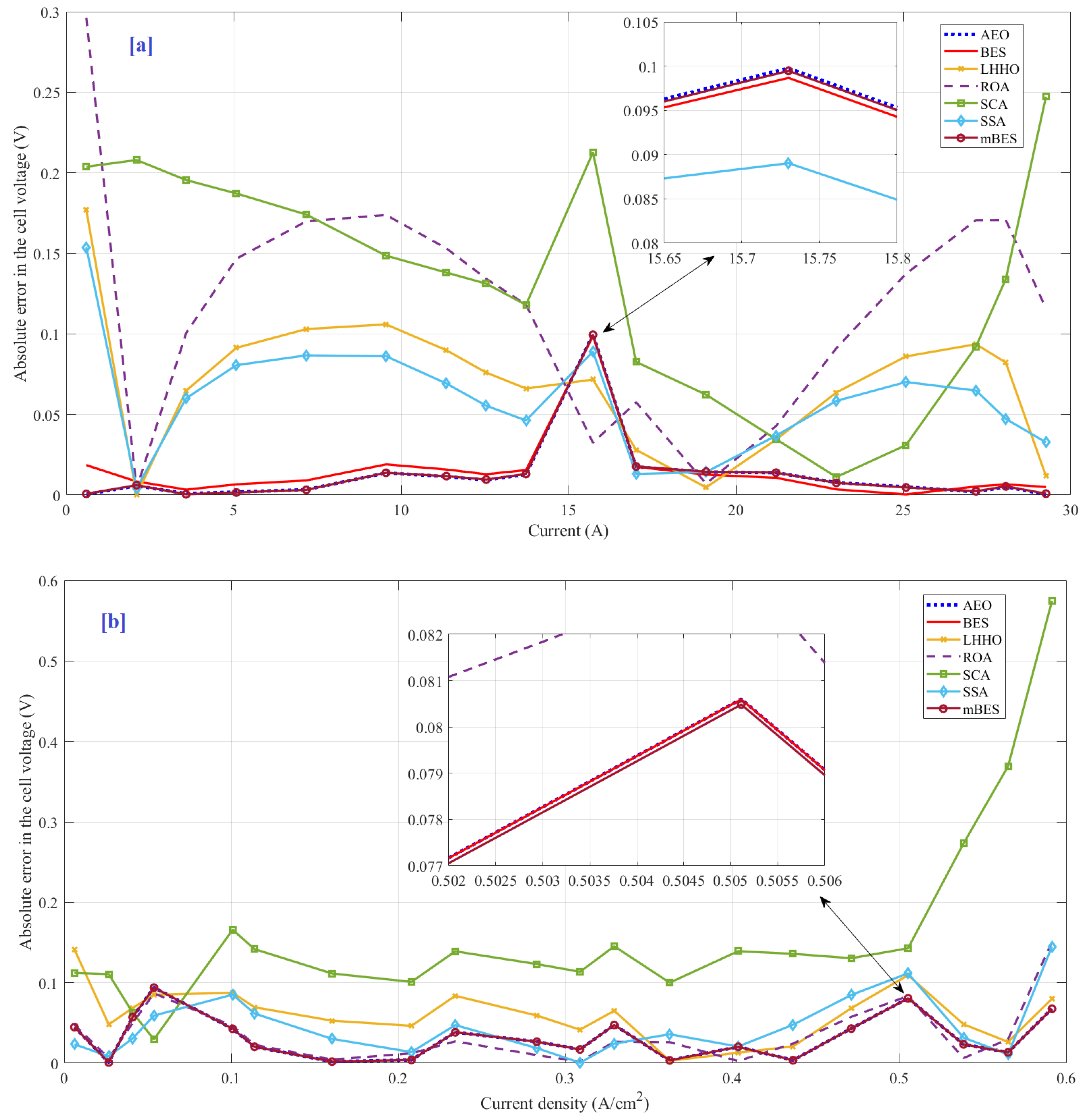 Precise Modeling of Proton Exchange Membrane Fuel Cell Using the ...