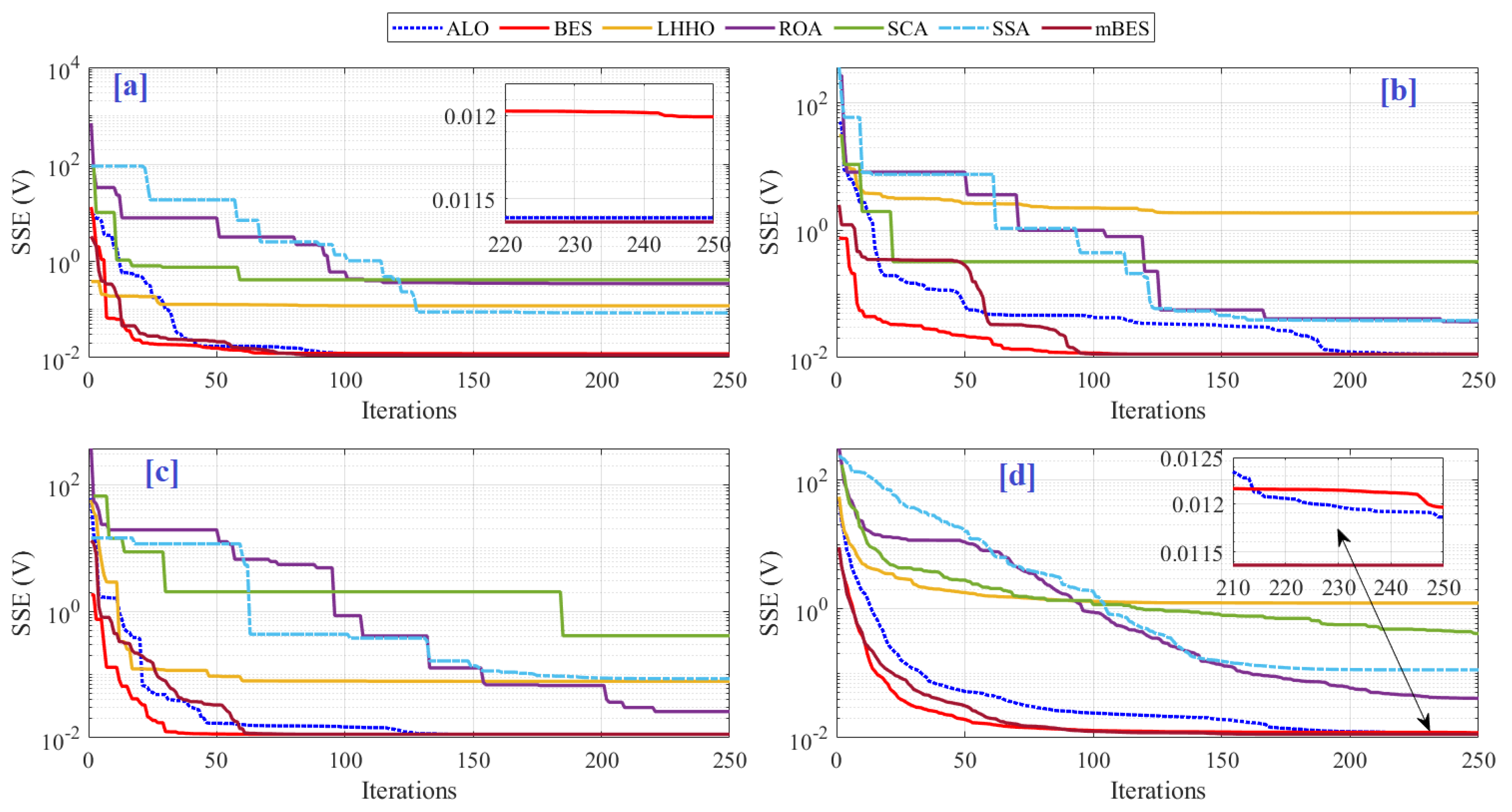 Precise Modeling of Proton Exchange Membrane Fuel Cell Using the ...