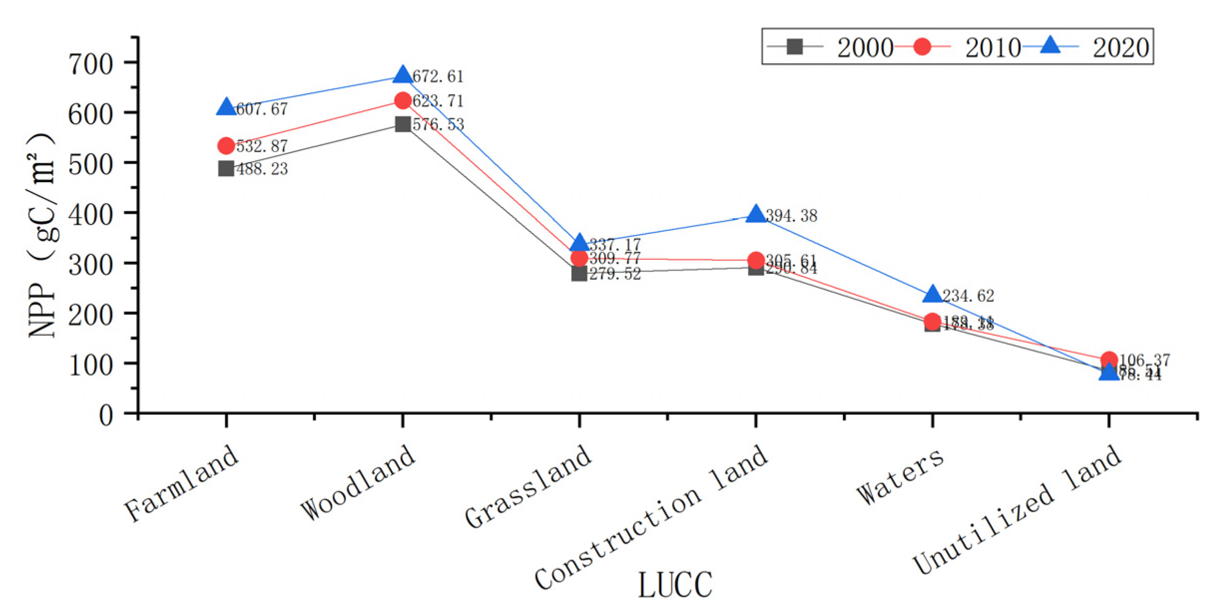 Sustainability Free Full Text Evaluation Of Future Trends Based On
