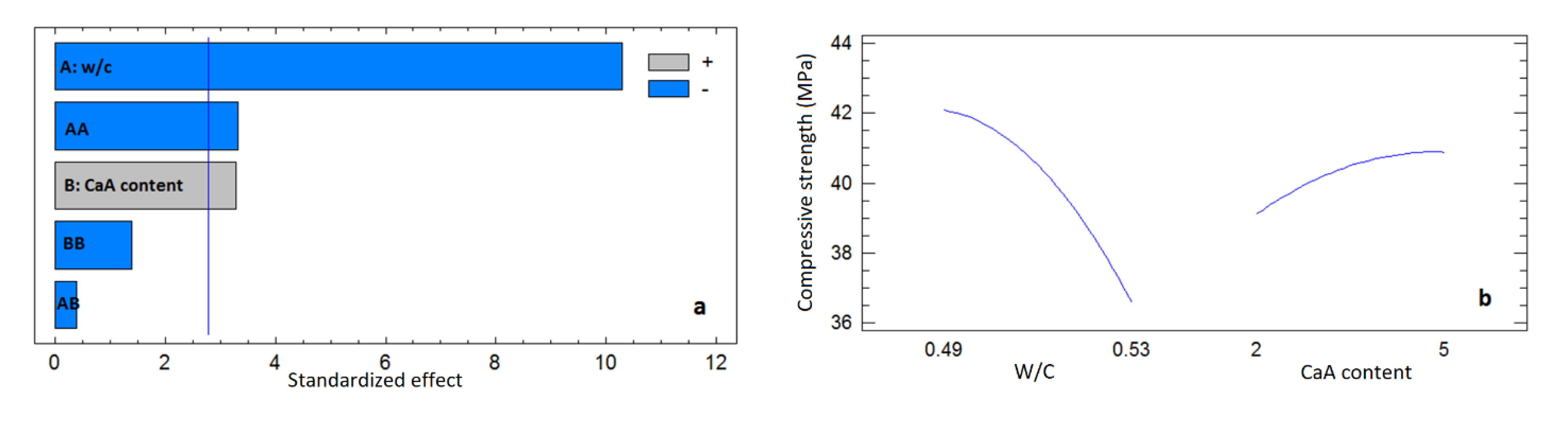 Sustainability | Free Full-Text | Factorial Mixture Design for ...