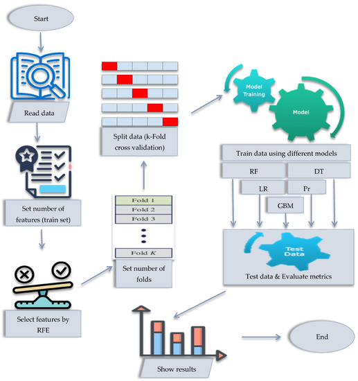 A Novel Machine Learning Approach for Solar Radiation Estimation