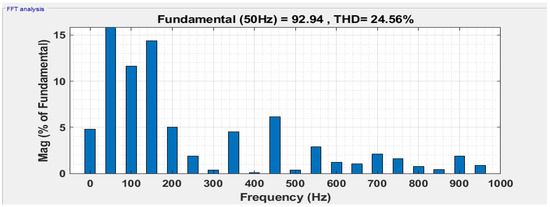 Sustainability | Free Full-Text | Design and Performance Analysis of ...