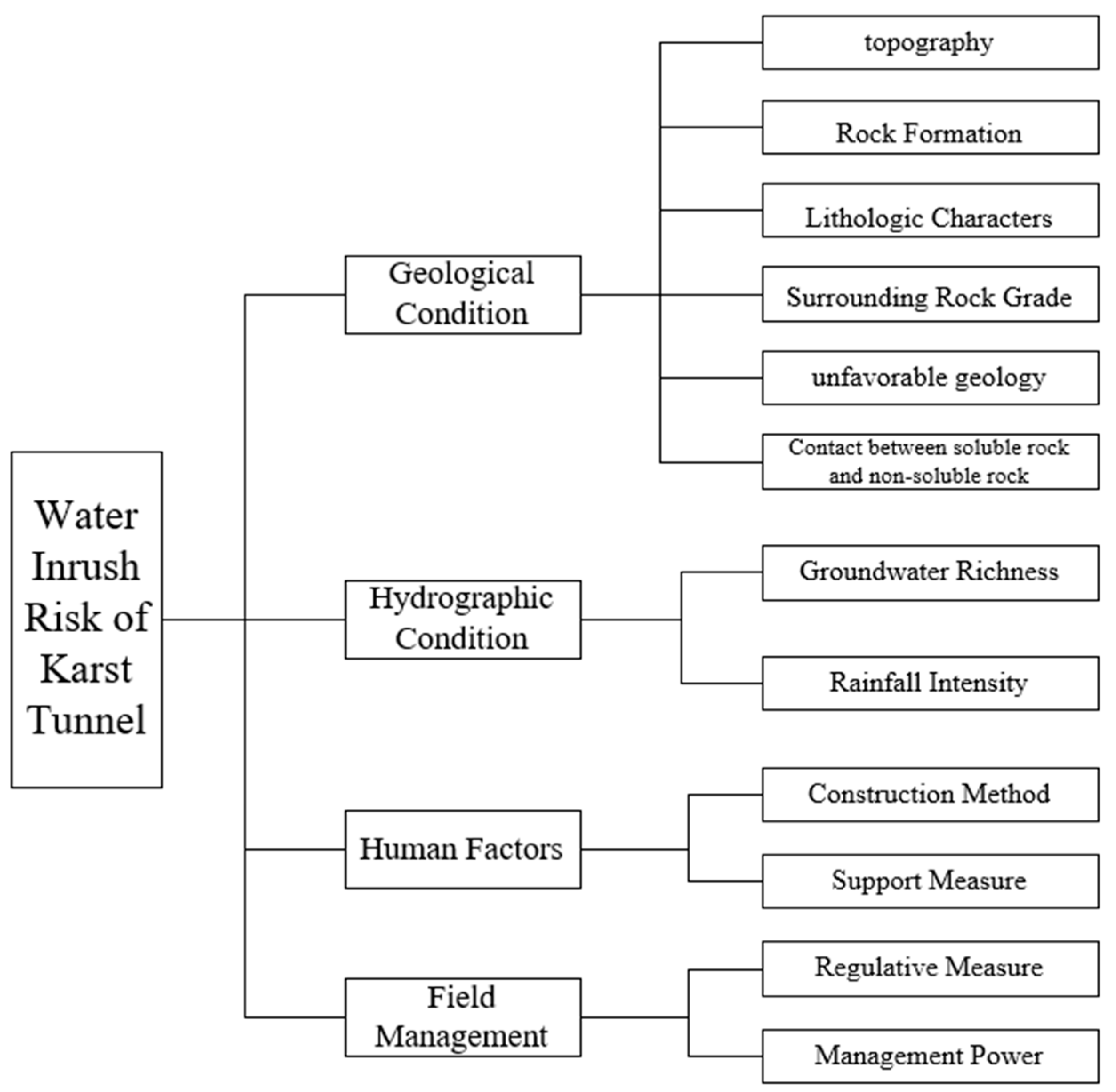 Water Inflow Amount Prediction for Karst Tunnel with Steady Seepage ...