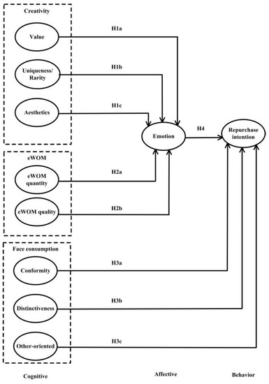 Sustainability | Free Full-Text | Creative Tea Beverages as a New ...