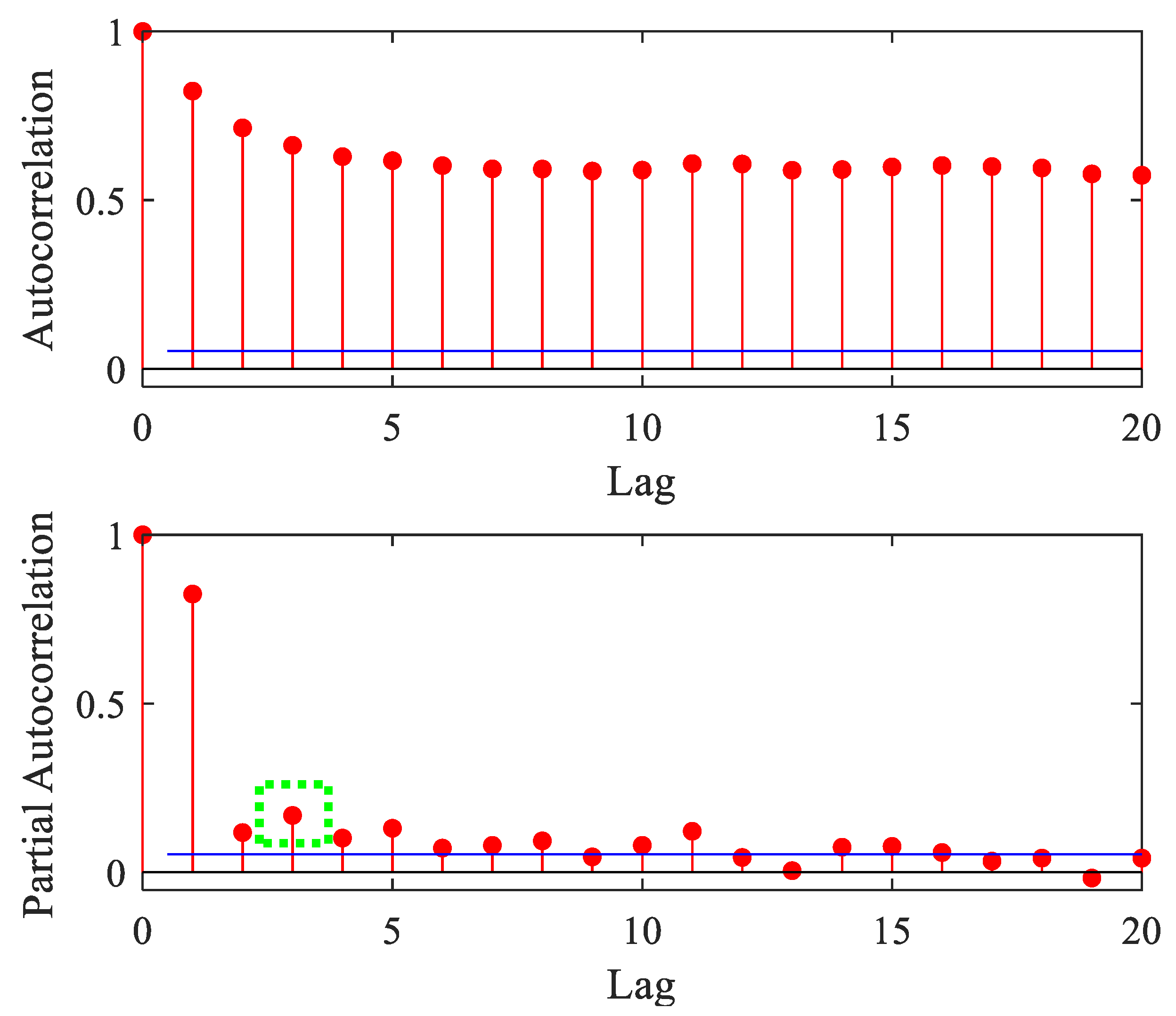 Sustainability | Free Full-Text | A Daily Air Pollutant Concentration ...