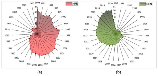 Unraveling the Interrelationship of Digitalization, Renewable Energy ...