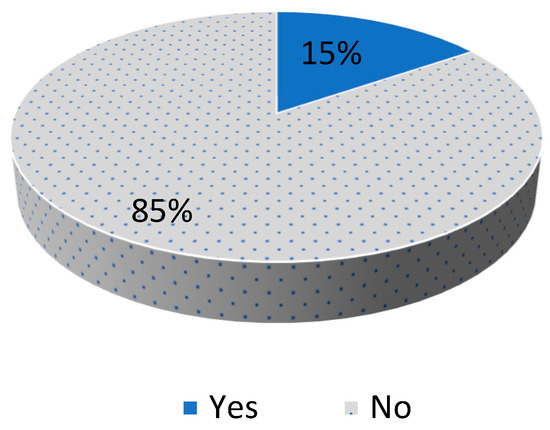 Analyzing the Effectiveness of Imbalanced Data Handling Techniques in ...