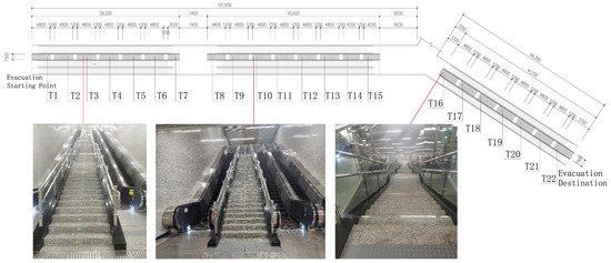 Research on Safety Design Strategy of Evacuation Stairs in Deep ...