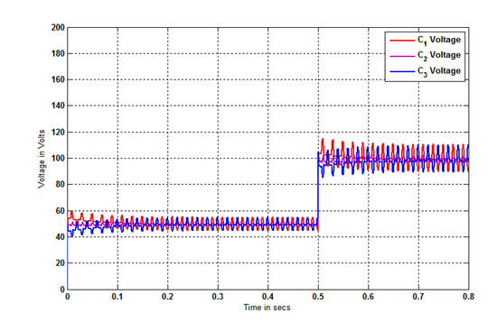 Mathematical Modeling and Analysis of Capacitor Voltage Balancing for ...