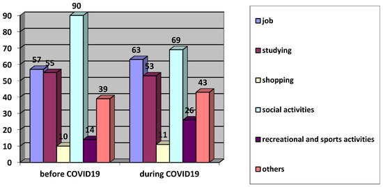 Sustainability | Free Full-Text | Impact of the COVID-19 Pandemic on ...
