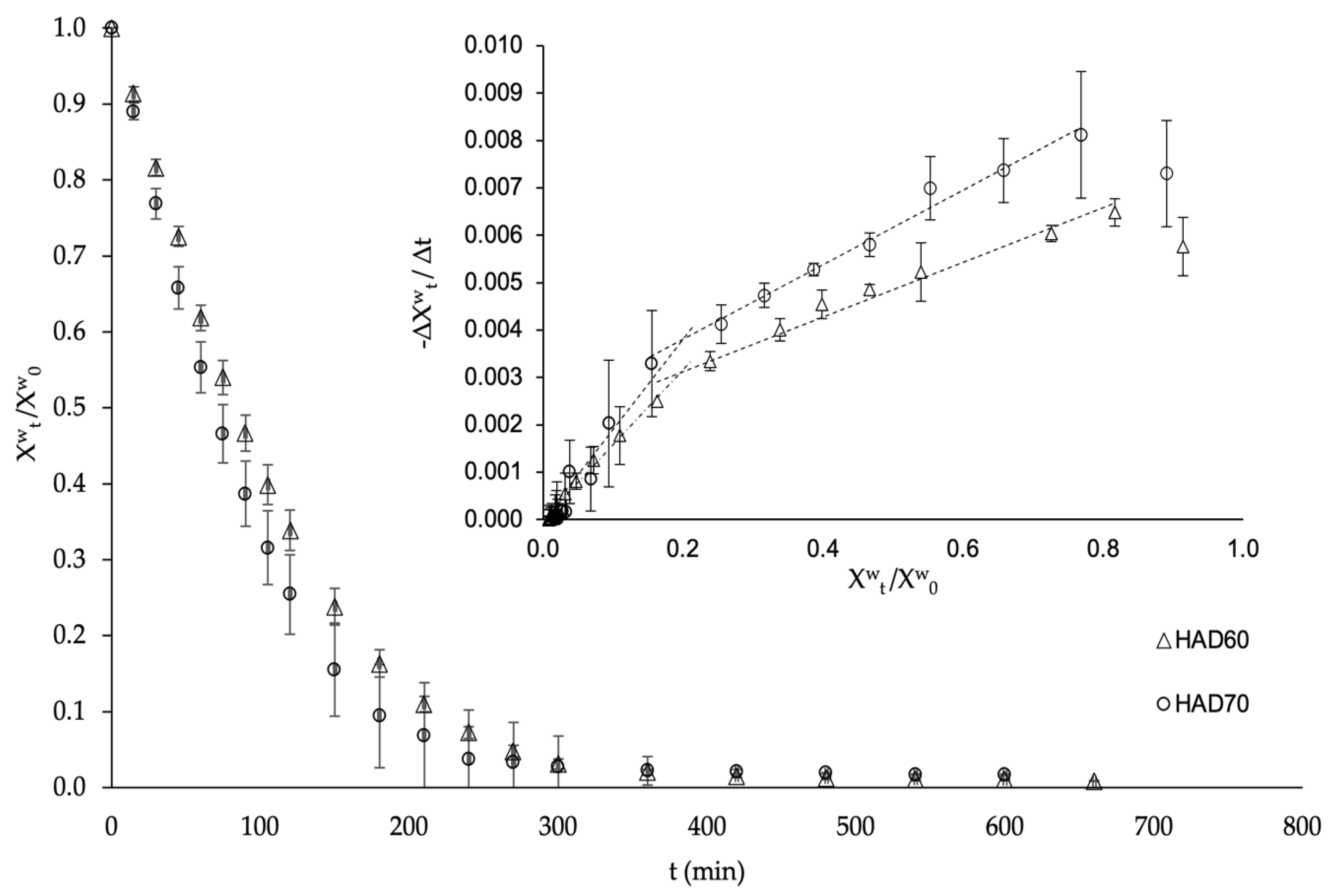 Sustainability | Free Full-Text | Integral Recovery of Almond Bagasse ...