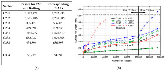 Life Cycle Assessment of Aggregate Quarry By-Product Fines in Pavement Applications