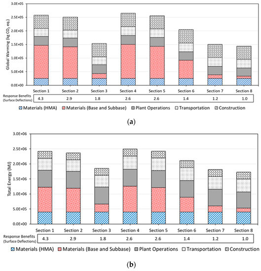 Life Cycle Assessment of Aggregate Quarry By-Product Fines in Pavement Applications
