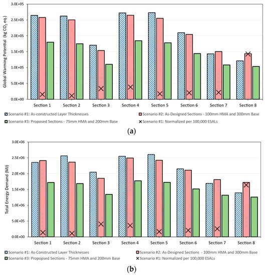 Life Cycle Assessment of Aggregate Quarry By-Product Fines in Pavement Applications