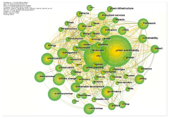A Study on Industrial Heritage Renewal Strategy Based on Hybrid ...