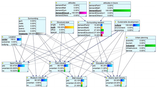 A Study on Industrial Heritage Renewal Strategy Based on Hybrid ...