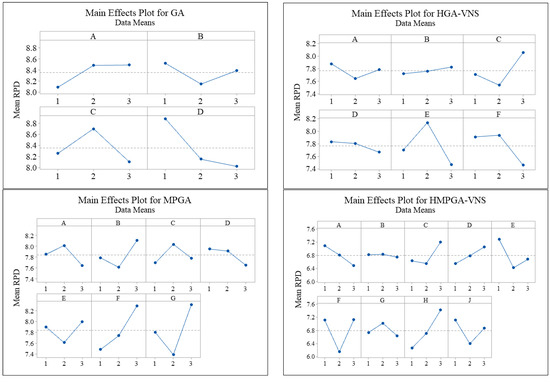 Optimizing Perishable Product Supply Chain Network Using Hybrid Metaheuristic Algorithms